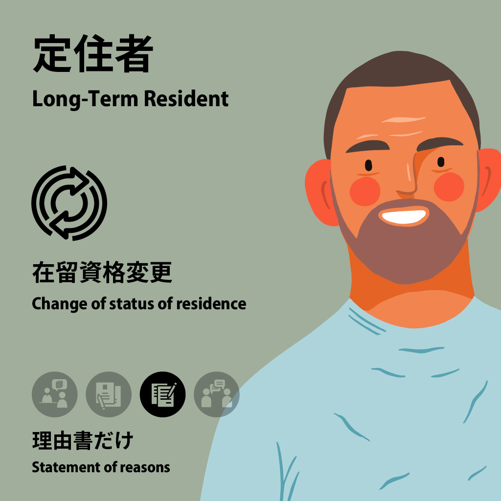 Long-Term Resident | Change of Status of Residence | Statement of reas ...